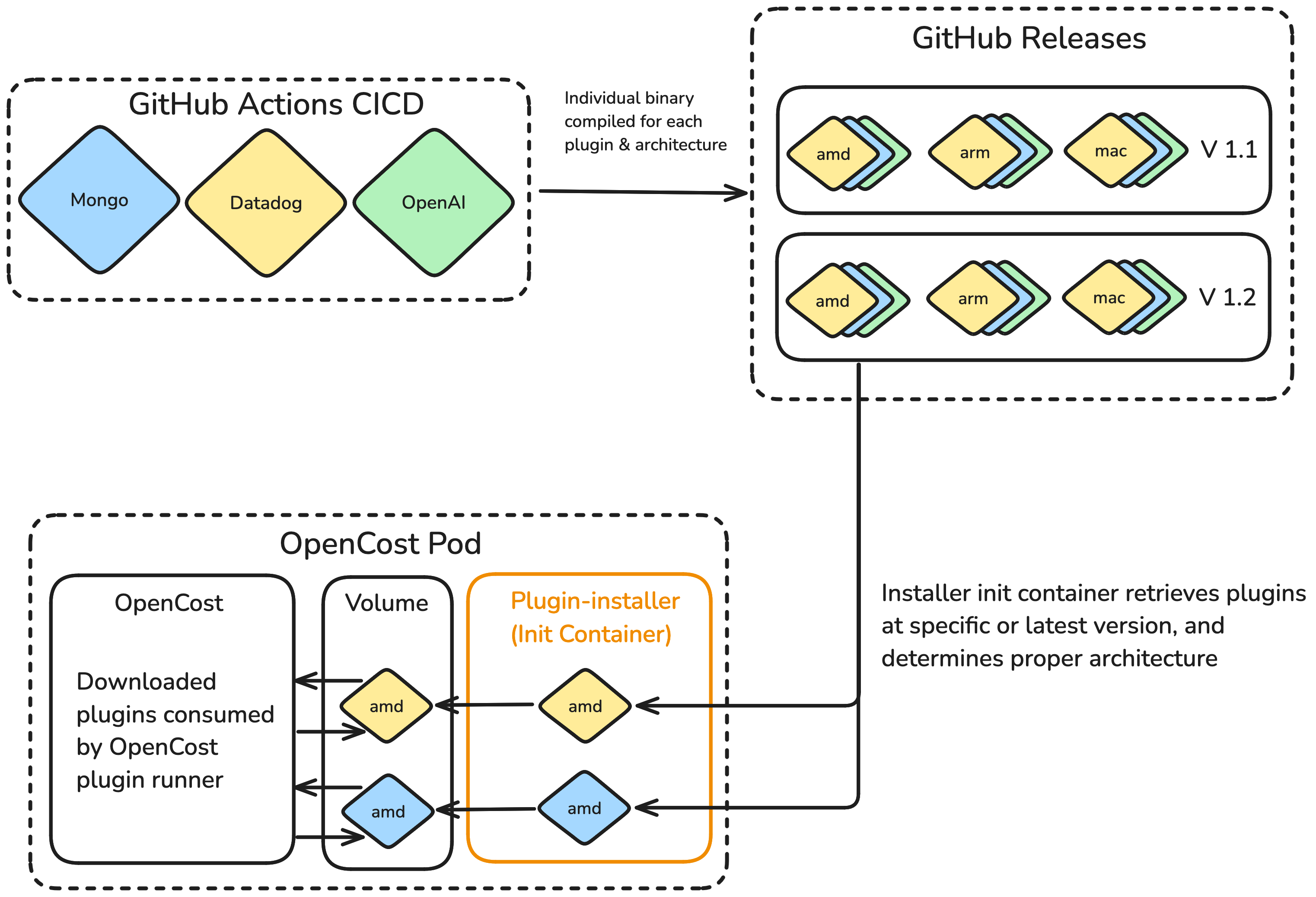 Plugins | OpenCost — open source cost monitoring for cloud native ...