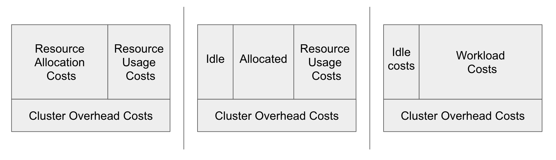OpenCost Specification | OpenCost — open source cost monitoring for cloud native environments