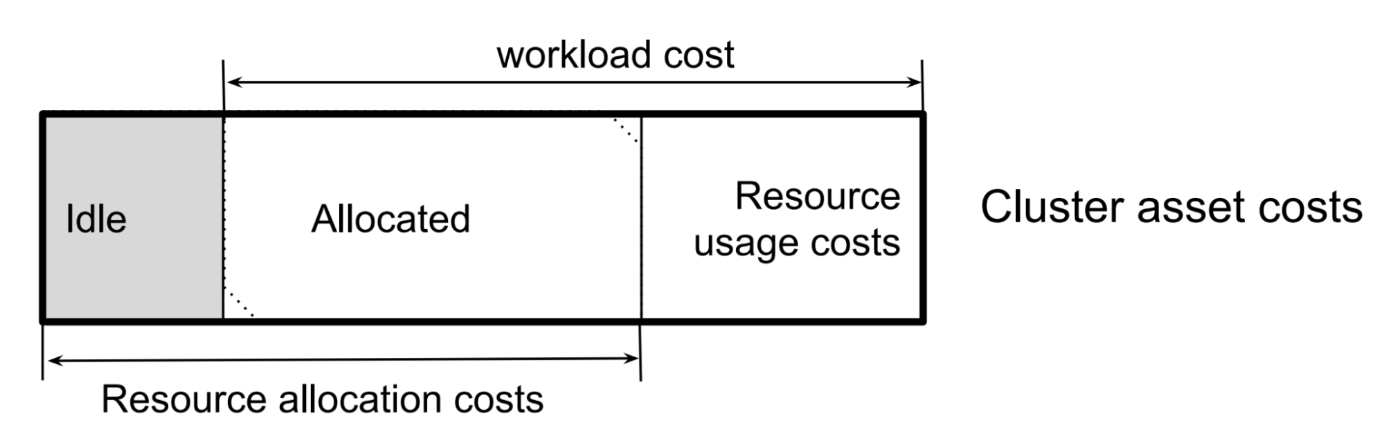 Opencost Specification Opencost — Open Source Cost Monitoring For Cloud Native Environments