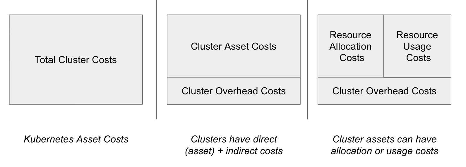 OpenCost Specification | OpenCost — open source cost monitoring for cloud native environments