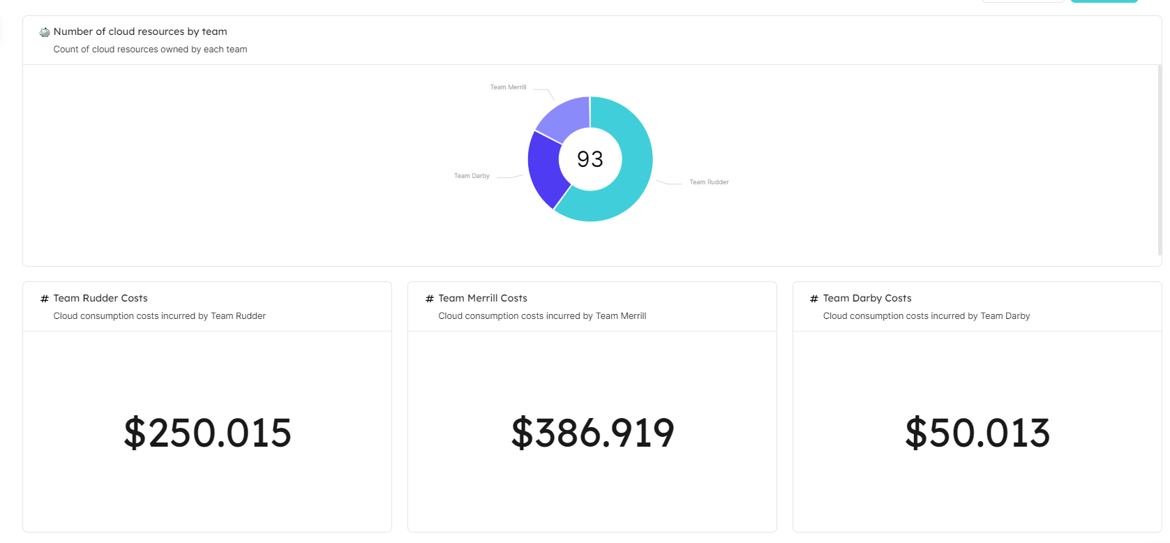 Repost Port And Opencost Bringing Open Source Cost Monitoring For Cloud